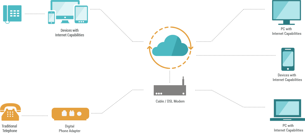 VoIP Solutions | Business VoIP Providers | CallCenterHosting